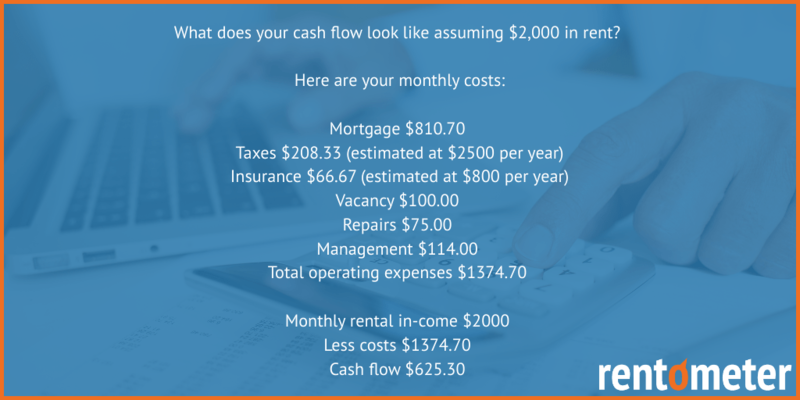 Rentometer: Rent Analysis Guide
